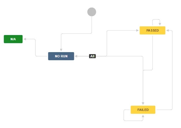 Powering your Cucumber Acceptance Tests with Jira Integration Powering your Cucumber Acceptance Tests with Jira Integration