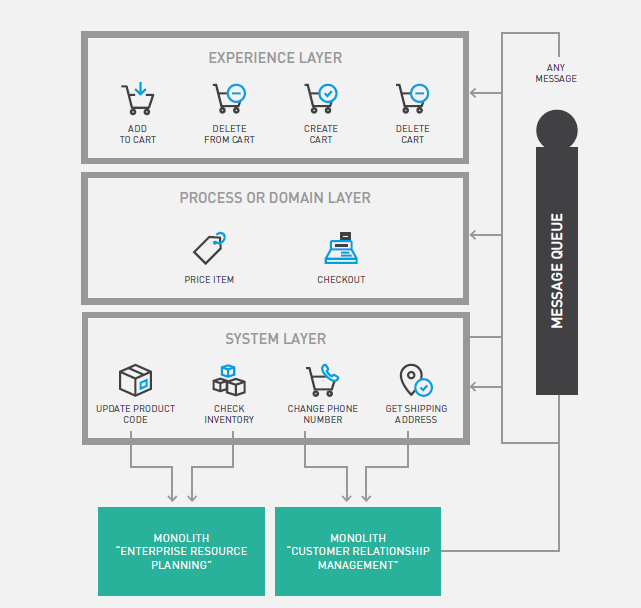 Share microservices design patterns