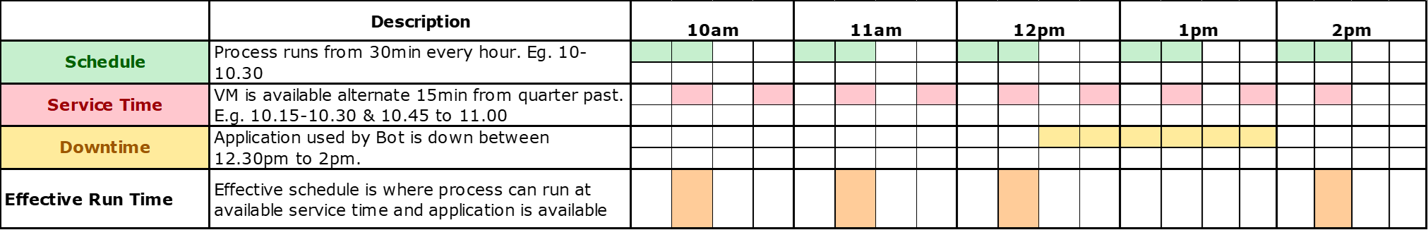 Demystifying Bot Scheduling in MuleSoft RPA Manager